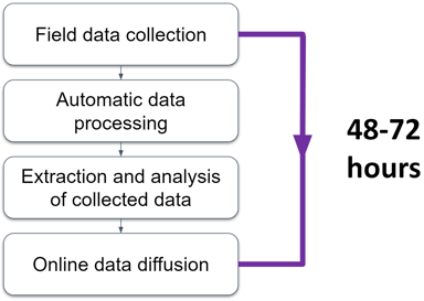 Geospatial Data Processing | Jakarto